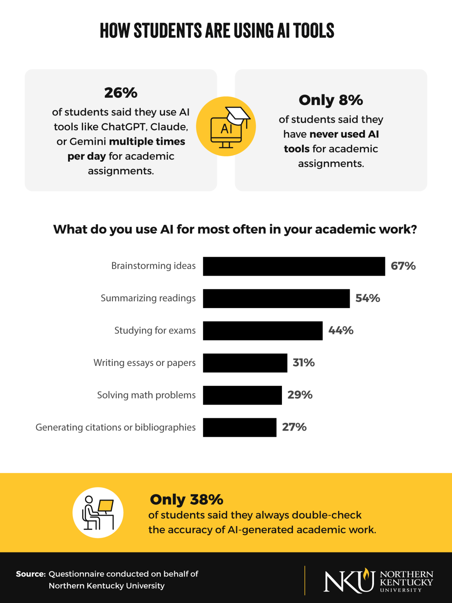 AI in Education: Performance & Earnings Study | NKU