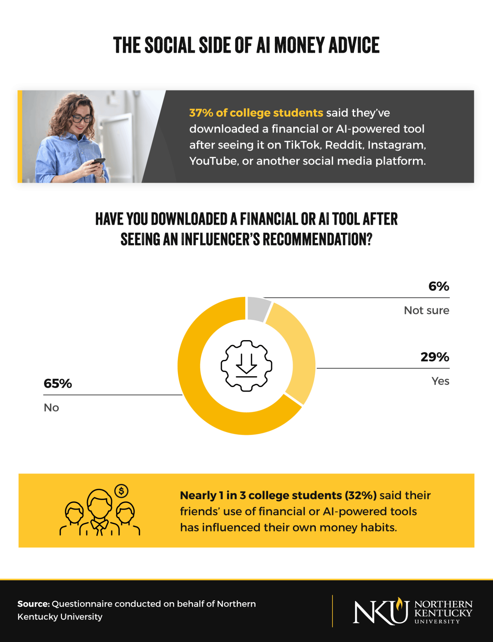 Students Using AI for Finance: Complete Guide | NKU